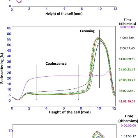 Emulsion Droplet Size And Macroscopic Microscope Images At 20x