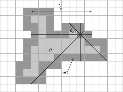 The Computation Of A Shape Primitive For D 4 For A Region Ω All