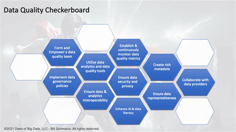 AIs Kryptonite Data Quality AI Digitalnews