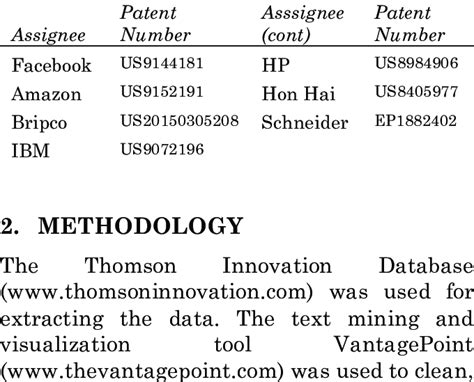 List Of A Sample Of Patent Numbers And Their Assignees For Aisle Based