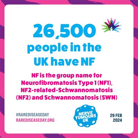 Neurofibromatosis Nf1 Nf2 Schwannomatosis Swn Nf Rarediseaseday2024