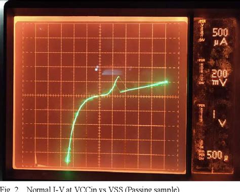 Figure 3 From Internal Power Net Defect Localization Via Holistic Fault Isolation With Fib Edit