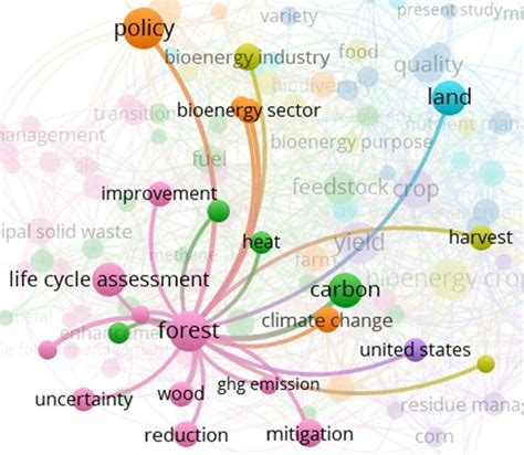 Network Visualization Of Cluster 1 Download Scientific Diagram