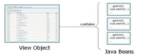 Transforming Legacy Systems To J2ee Architecture Theserverside