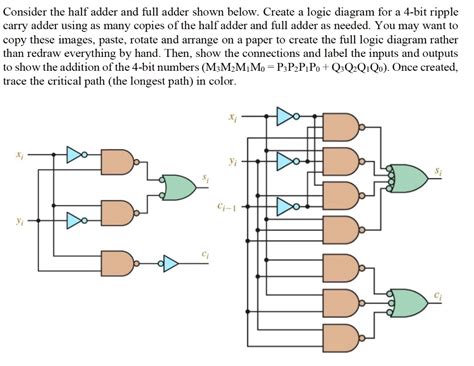 consider the half adder and full adder shown below create a logic