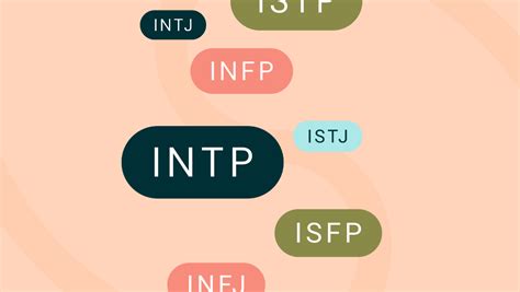 The Most Introverted Personality Types Ranked So Syncd
