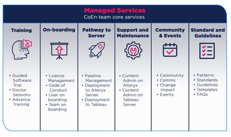 Business Intelligence And Analytics Model Review Cornerstone Pm