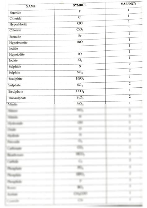 SOLUTION Jee Formula Sheet And Valency Studypool