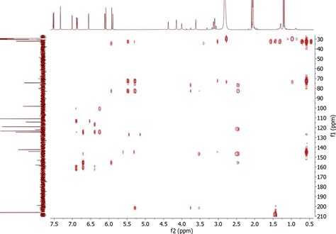 Figure S11 Hmbc Nmr Spectrum Of 2 Download Scientific Diagram