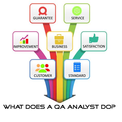 What Does A Qa Analyst Do Mindsmapped