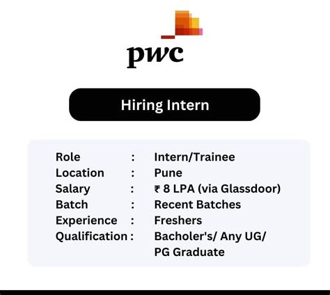 naukri finder on linkedin interested intern2023 intern