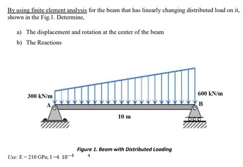 Solved By Using Finite Element Analysis For The Beam That