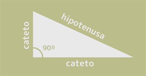 Triángulo Rectángulo Qué Es Características Y Tipos Enciclopedia Significados