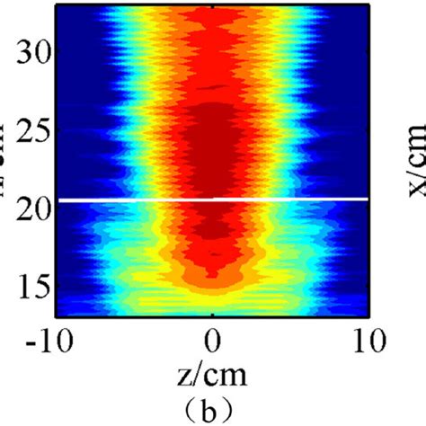 The Measured Normalized E Field Intensity Distributions On X O Z Planes