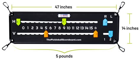 Scoreboard Pickleball Scoreboard