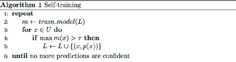 Figure 23 From Cross Domain Aspect Based Sentiment Analysis With