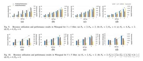 FPGA 论文调研CNN快速算法在FPGA上的硬件架构设计 知乎