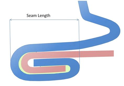 Seam Length Seam Babe Craft Seaming Double Seams Explained