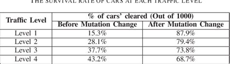 Figure 1 From Machine Learning Based Self Driving Car Simulator Along With Graphic User