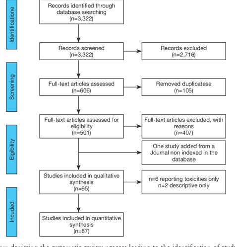 Figure From Immune Checkpoint Inhibitors In Oncogene Addicted Non Small Cell Lung Cancer A