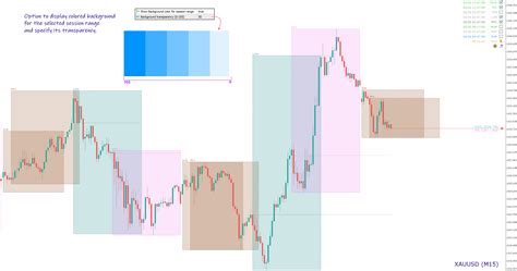 Session Timer Mt4 Free Download Trading Utility For Metatrader 4