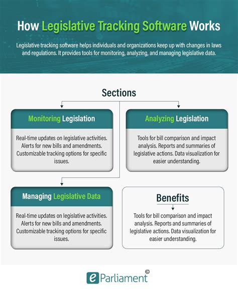How Legislative Tracking Software Helps You Stay Compliant