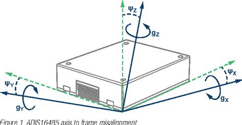 Figure 1 From The Basics Of Mems Imugyroscope Alignment Semantic Scholar