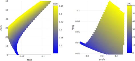 shows two additional two dimensional projections of the efficient set