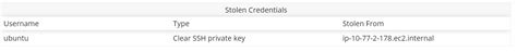 Can T Find Suitable Monkey Executable For Host Happening On Ubuntu