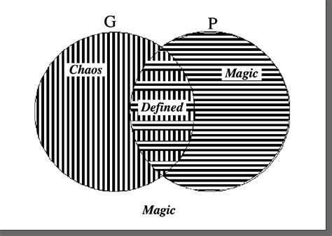 The Possible Regions Of Operation Behaviour In Our Framework Of Guarded Download Scientific