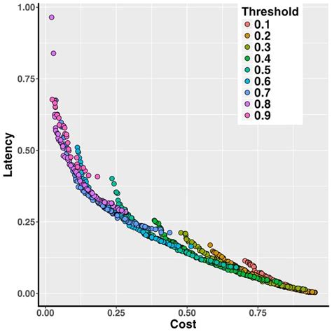 Trajectories Of The Three Dynamic Thresholds Download Scientific Diagram