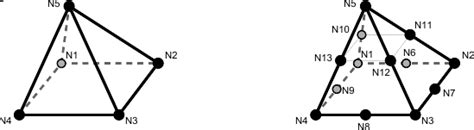 File FEM Mesh Elements Pyramid Svg FreeCAD Documentation