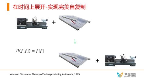 意识机器初探如何让大语言模型具备自我意识 集智斑图