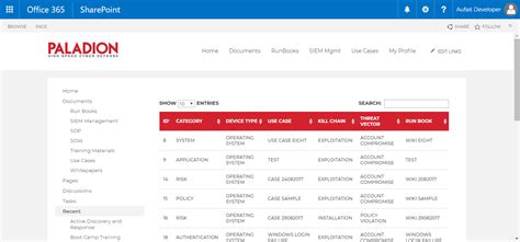 Knowledge Management System Reviews Prices And Ratings Getapp Uae 2024
