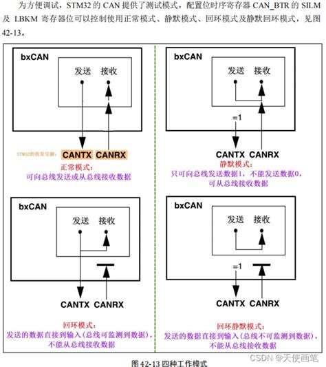 Stm32 Cubemx Canstm32cubemx Can Csdn博客