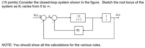 Solved 10 Points Consider The Closed Loop System Shown In