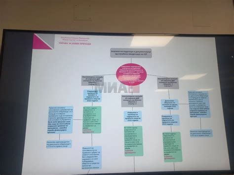 ВИДЕО УЈП спречи измама со поврат на ДДВ од над 160 милиони денари на нафтени компании Либертас