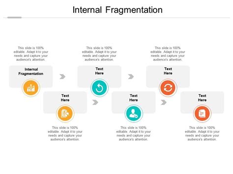 Internal Fragmentation Ppt Powerpoint Presentation Styles Slides Cpb