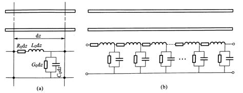 《微波原理与技术》学习笔记2传输线理论 传输线方程的推导与求解 Csdn博客