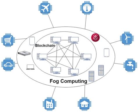 Electronics Free Full Text Towards Secure Fog Computing A Survey On Trust Management