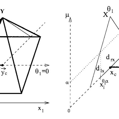 a two 1 d fuzzy numbers x y coming from 2 d fuzzy vectors x y