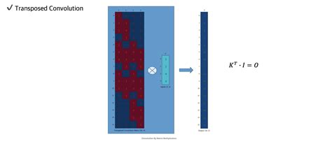 u net convolutional networks for biomedical image segmentation 2015