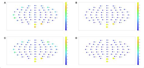 Closeness Centrality Ab Show The Nodes Centrality Considering