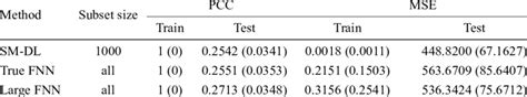 comparison of performance in the simulated example download
