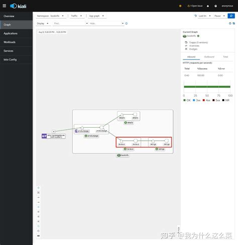 Istio流量治理实践 知乎