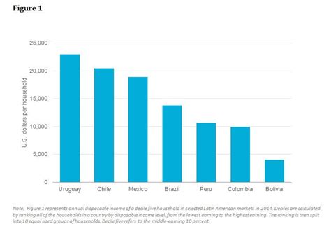 A 4 Pillar Framework For Entering An Emerging Market By Vrushab