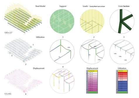 A Market In Damascus Structural Optimization Iaac Blog