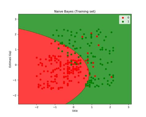 Machine Learning Naive Bayes Page 5 Artificial Intelligence And Data Science