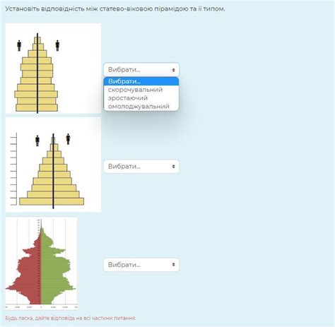 Установіть відповідність між статево віковою пірамідою та її типом Школьные Знания Com