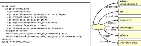 1 Example Of Dublin Core Metadata Encoded In Rdf Left And